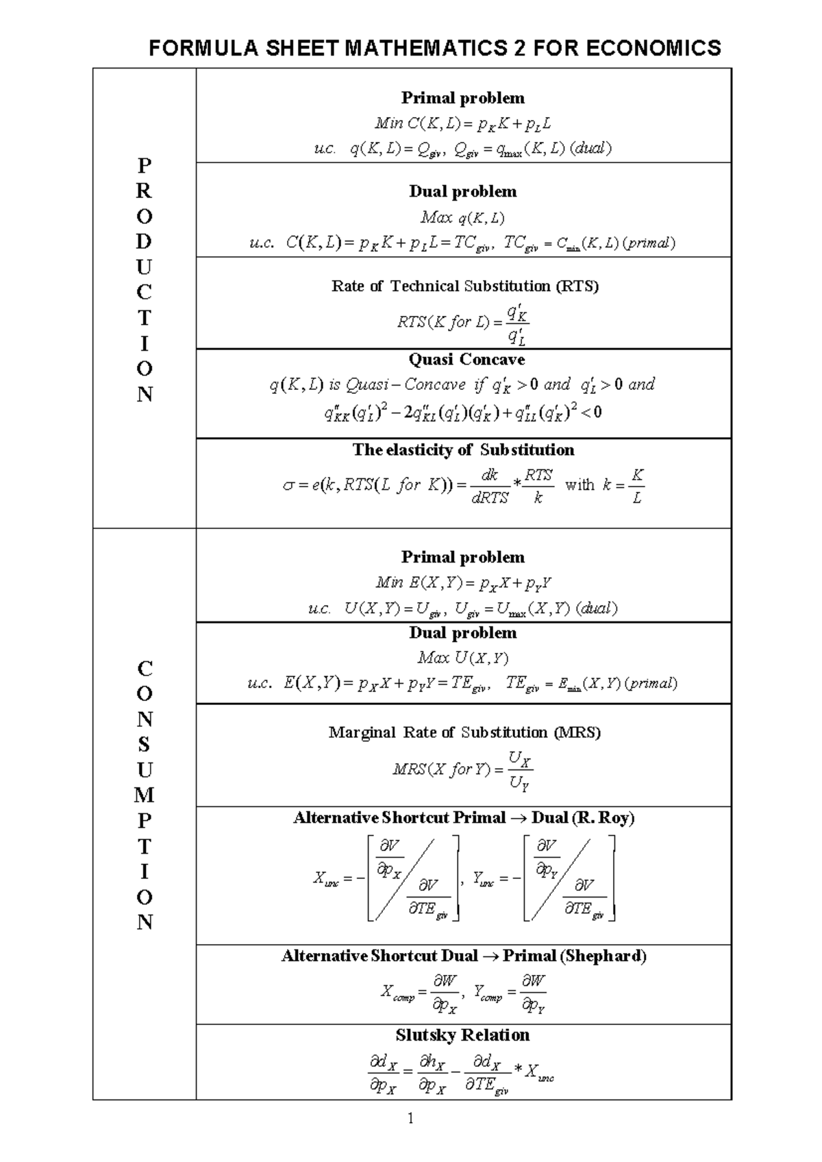 Formula sheet Mathematics 2 FOR Economics new-1 - FORMULA SHEET ...