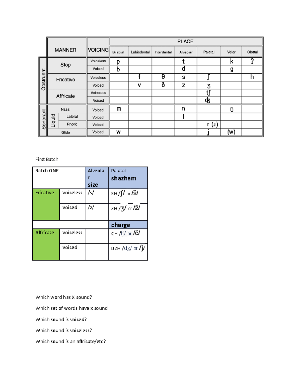 Major.PH Phonology - First Batch Batch ONE Alveola r size Palatal ...
