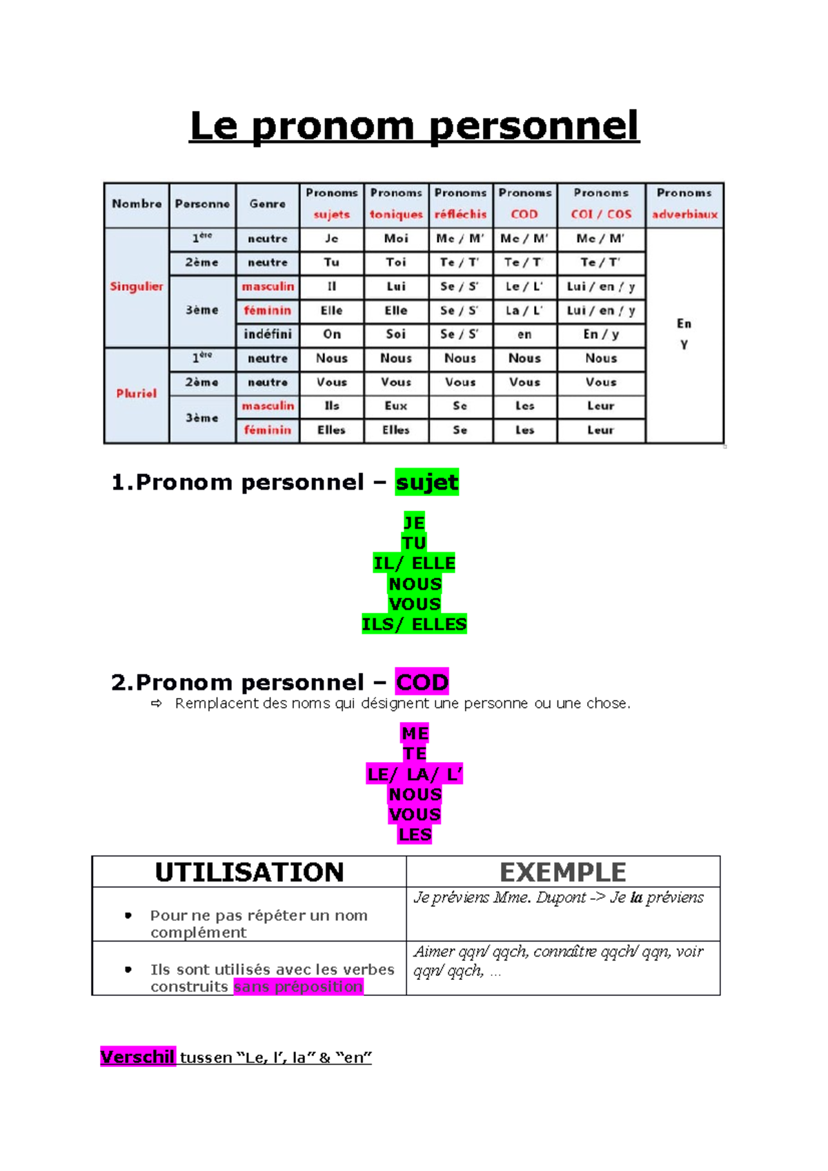 Le pronom personnel - ME TE LE/ LA/ L’ NOUS VOUS LES UTILISATION ...