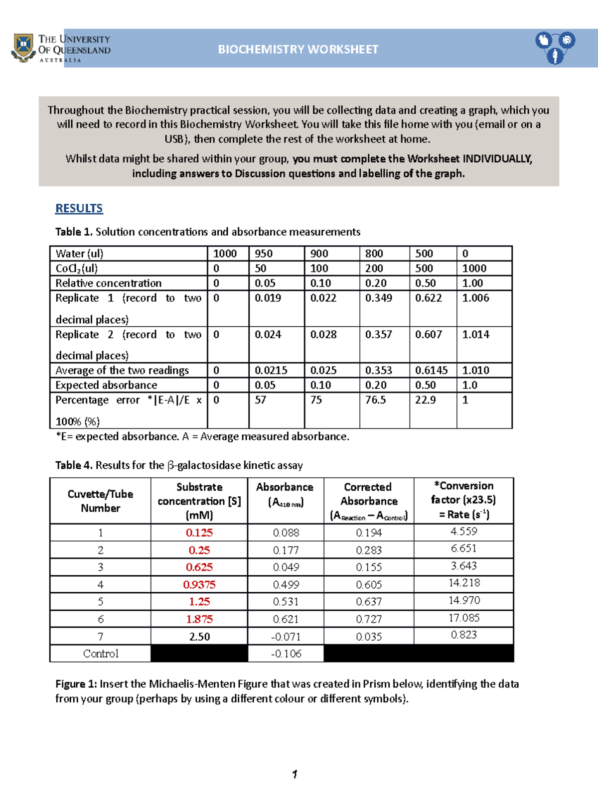 BIOM1051 Biochemistry Practical - Throughout the Biochemistry practical ...