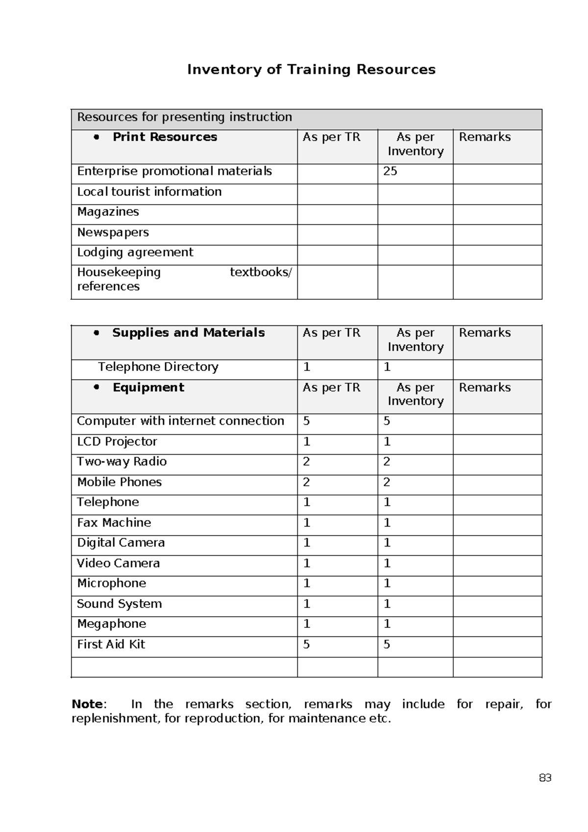 43243670D4 6 Inventory of Training Resources - Inventory of Training ...