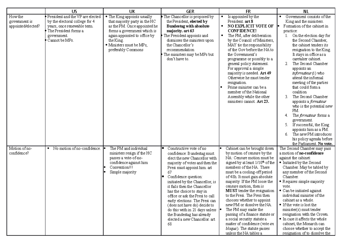 Ministerial accountability - US UK GER FR NL How the government is ...