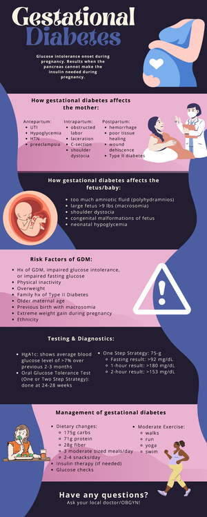Post Partum Assessment - Part 3 - Respirations Rate: 30-60 breaths per ...