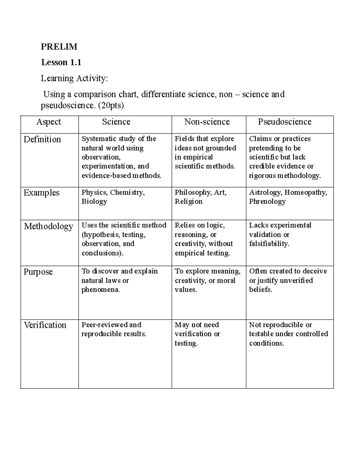 Activities MSU - Activity - PRELIM Lesson 1. Learning Activity: Using a ...