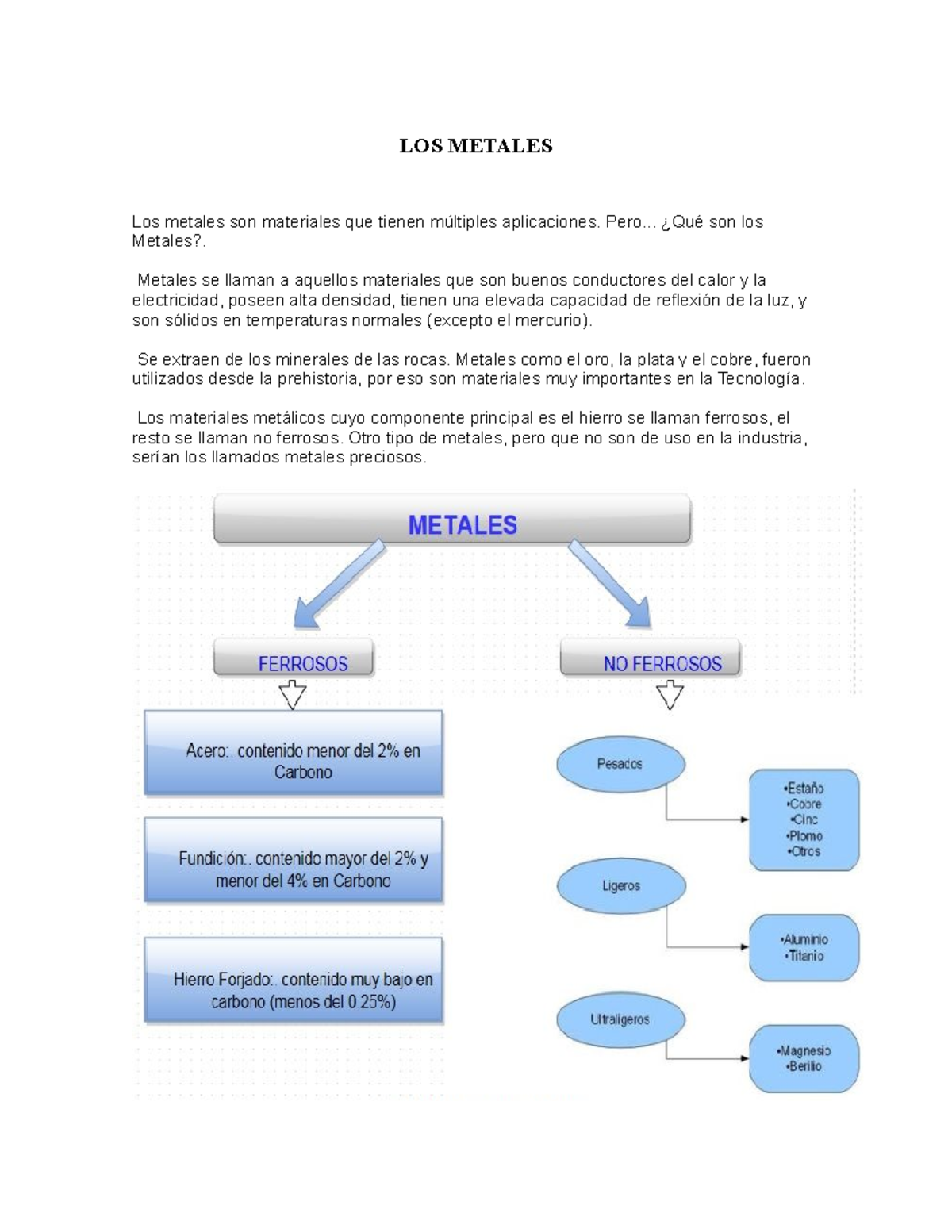 Los-Metales - Apuntes 1- Elementos químicos - LOS METALES Los metales ...