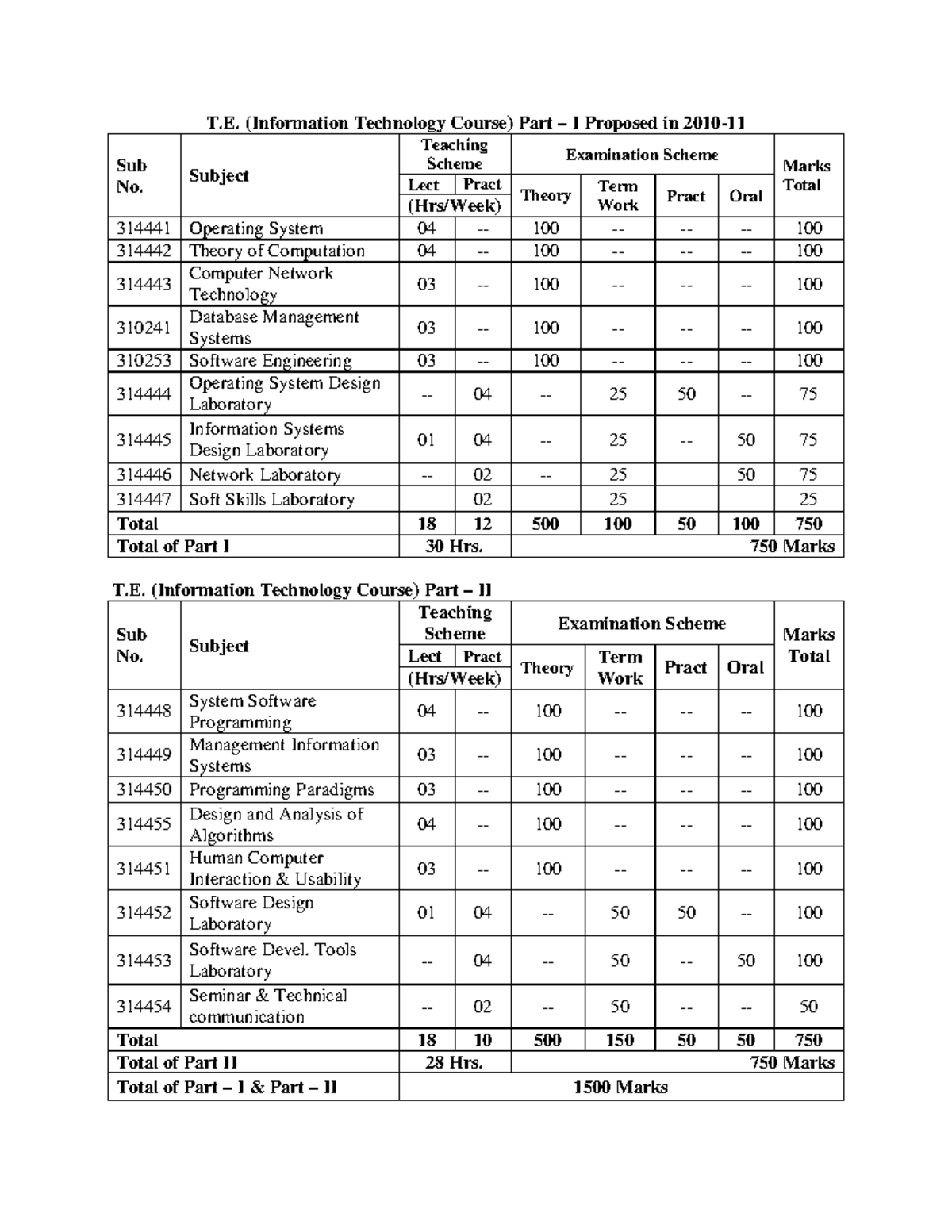 T E Information Technology - T. (Information Technology Course) Part ...