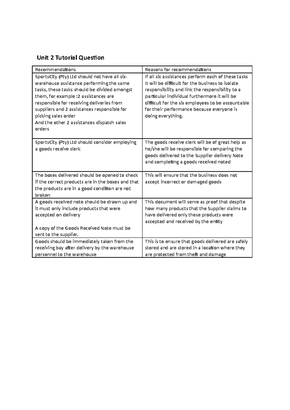 Tutorial 2 - Unit 2 Tutorial Question Recommendations Reasons for recommendations SportsCity ...