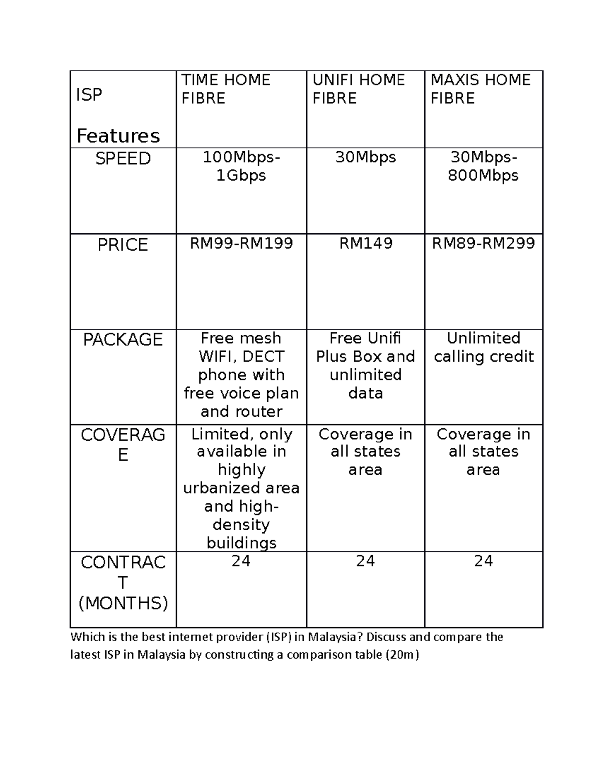 Best Internet Service Provider (ISP) in Malaysia-IM407C2 - ISP Features ...