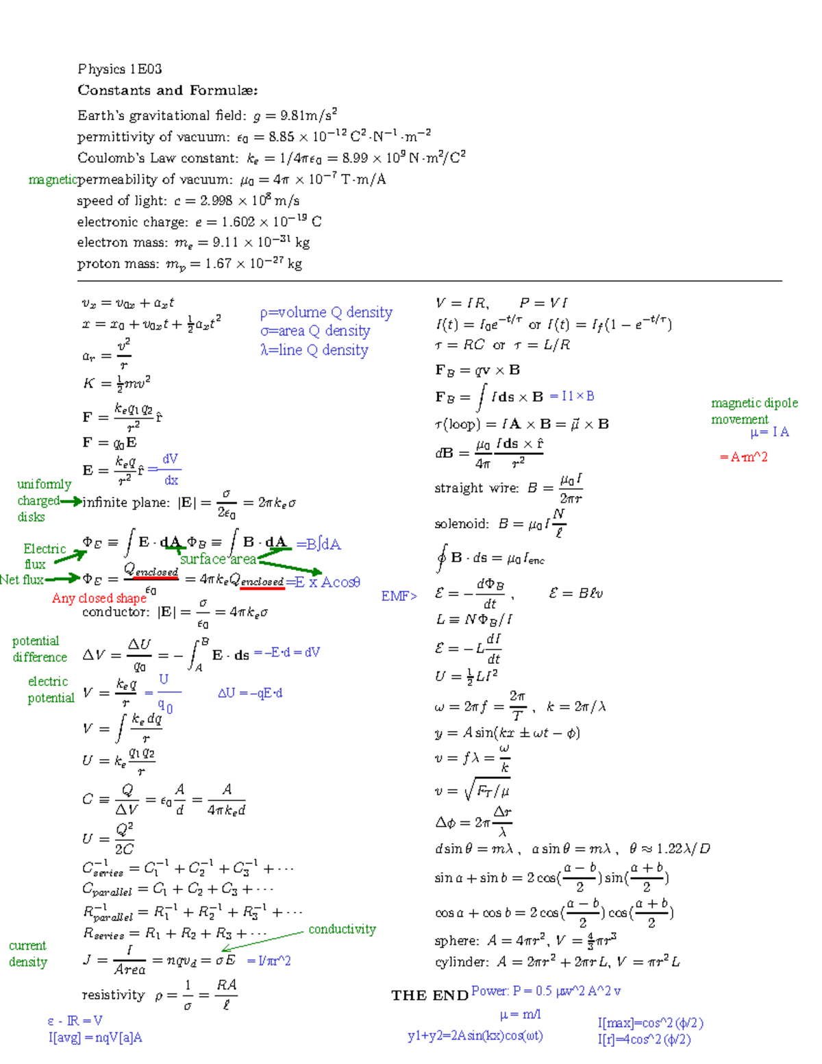 Formula Sheet Plus - Physics 1E Constants and Formulæ: Earth’s ...