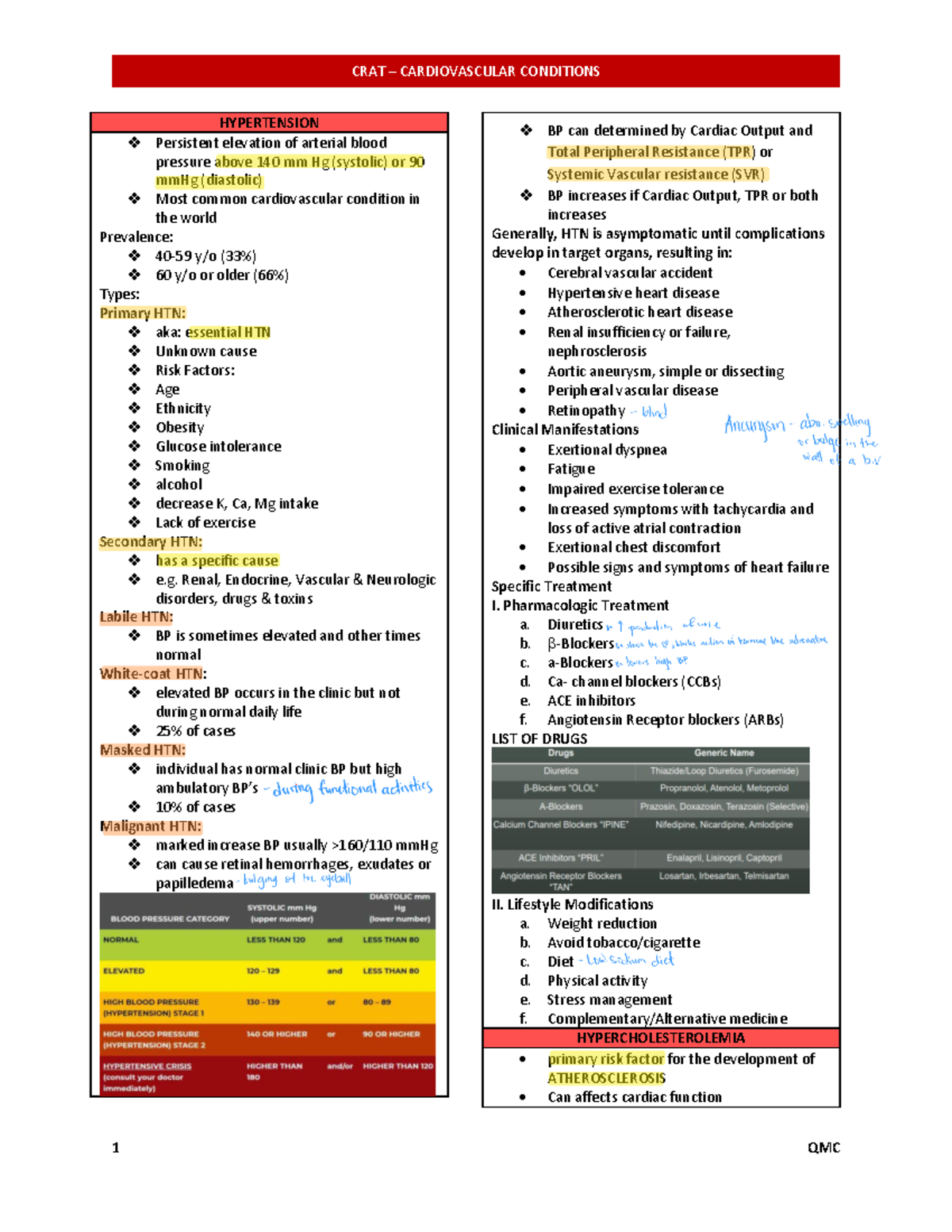 CRAT - Cardio Condition 231129 134554 - HYPERTENSION Persistent ...