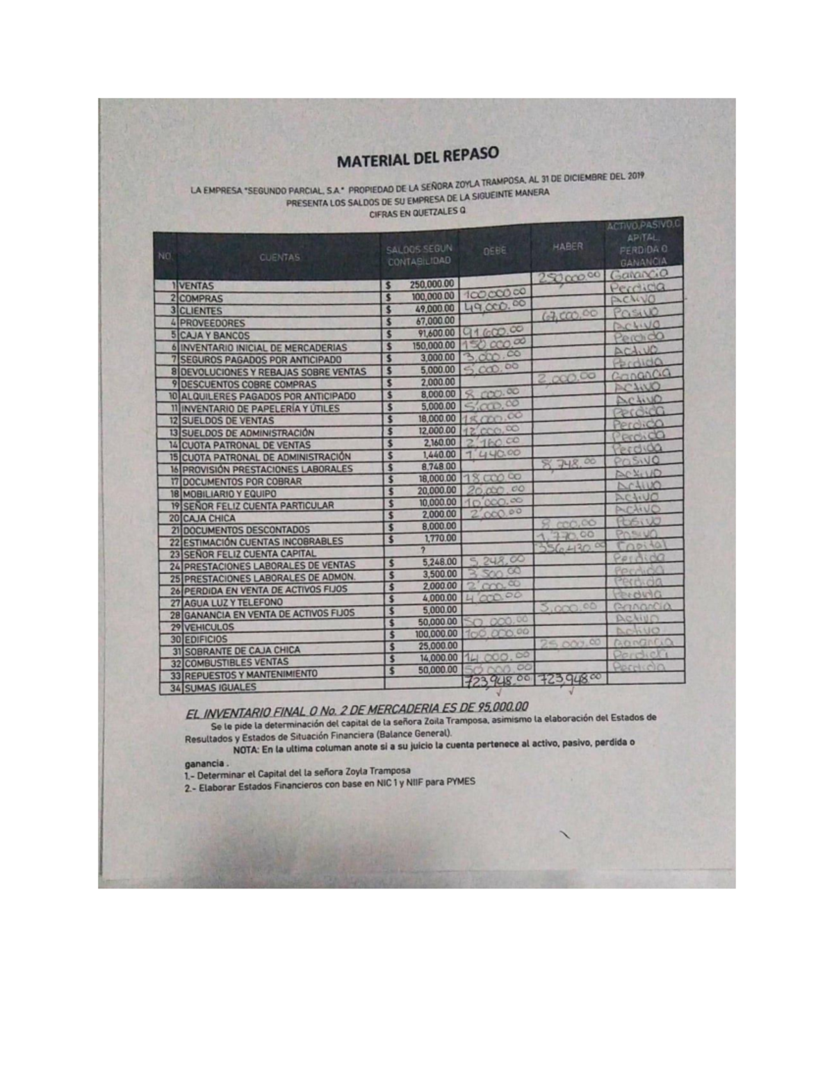 Laboratorio Repaso - ejercicio elaboración de EEFF - MATERIAL DEL REPASO LA EMPRESA PARCIAL ...