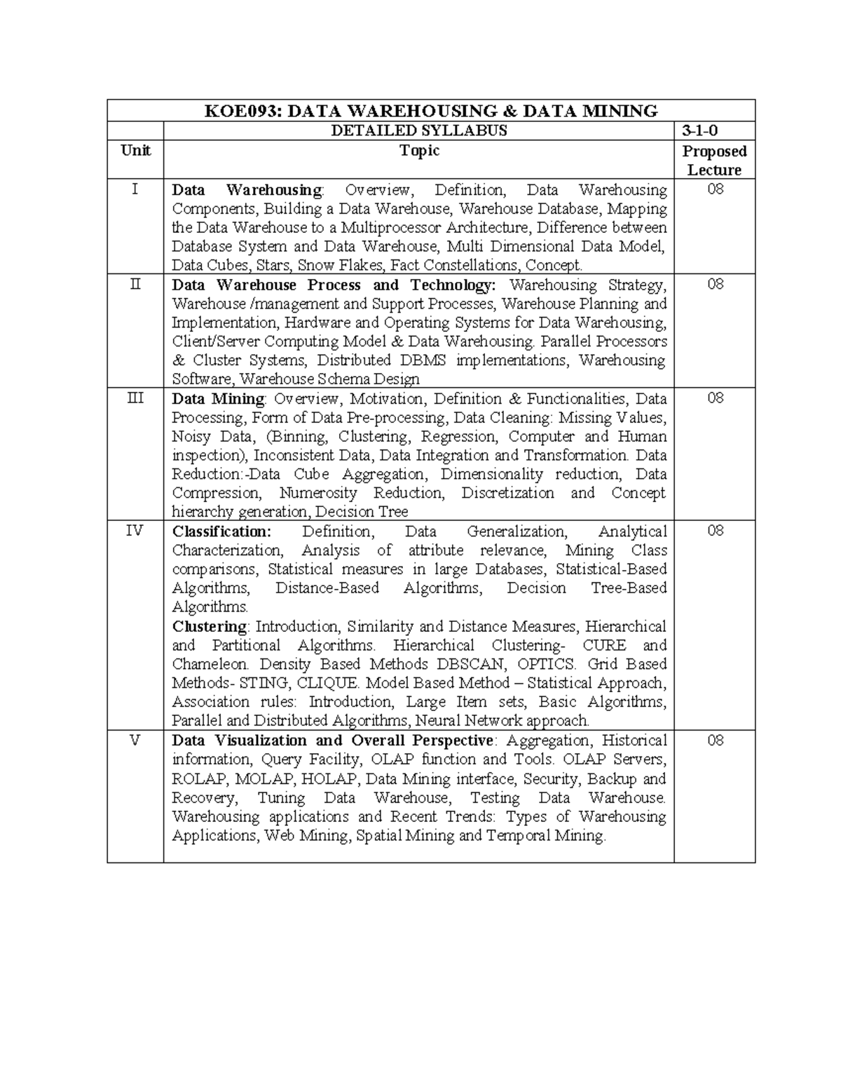 KOE093 - 08 II Data Warehouse Process and Technology: Warehousing Strategy, Warehouse ...
