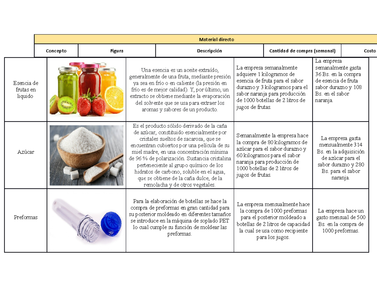 Material directo - Material directo Concepto Figura Descripción ...