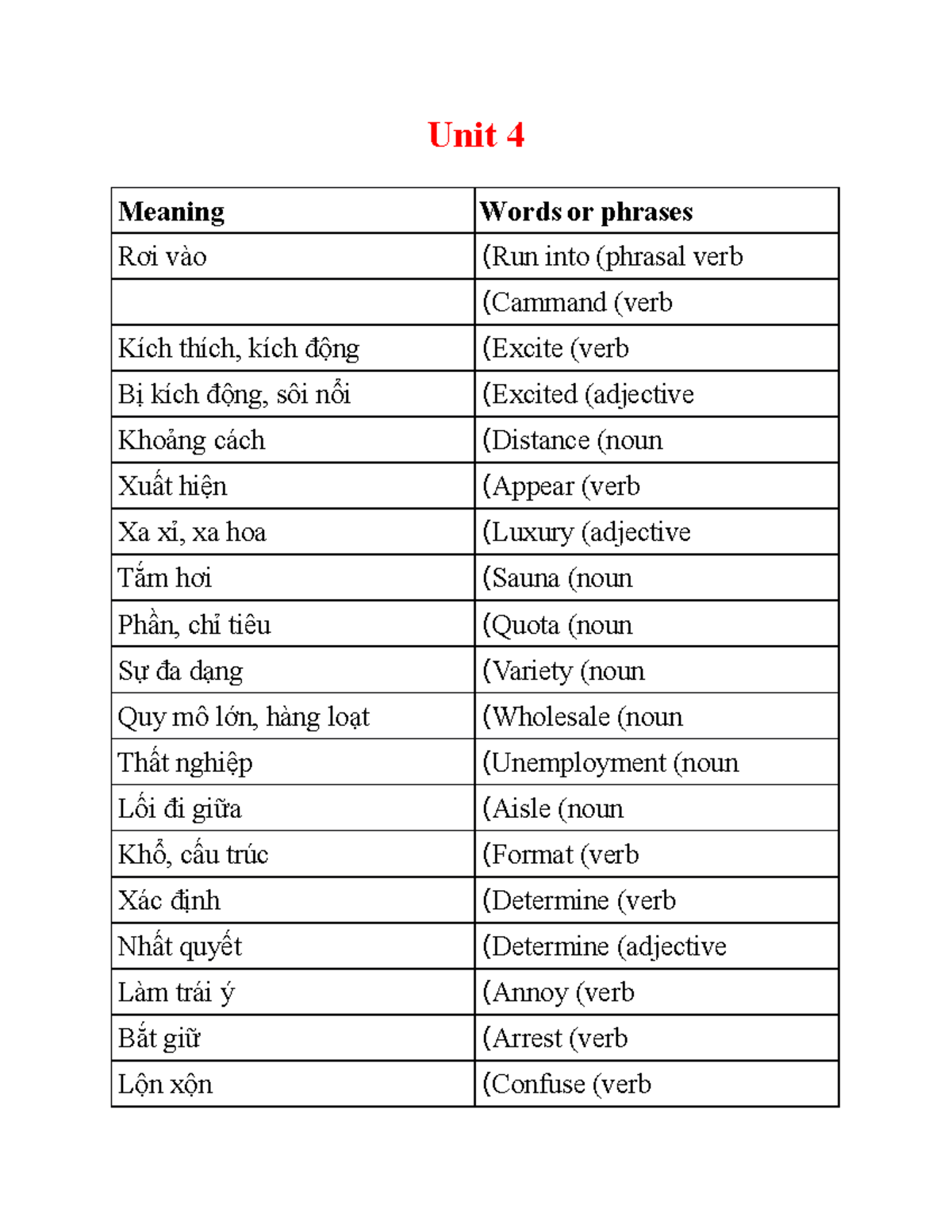 Unit 4-2 - vsvsdv - Unit 4 Meaning Words or phrases Rơi vào ( Run into ...