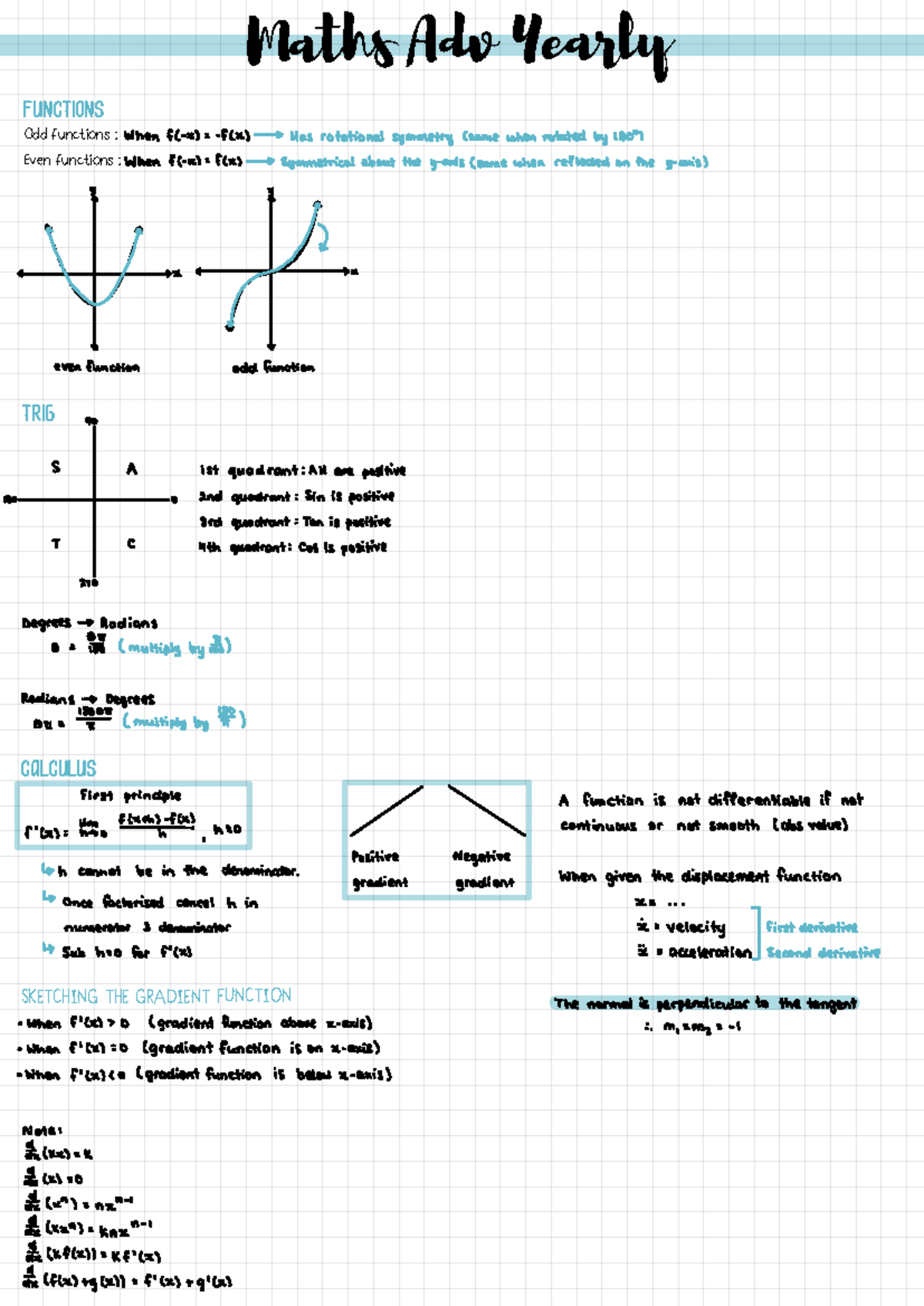 Maths Adv Yearly - Maths Adv Yearly FUNCTIONS TRIG CALCULUS Odd ...