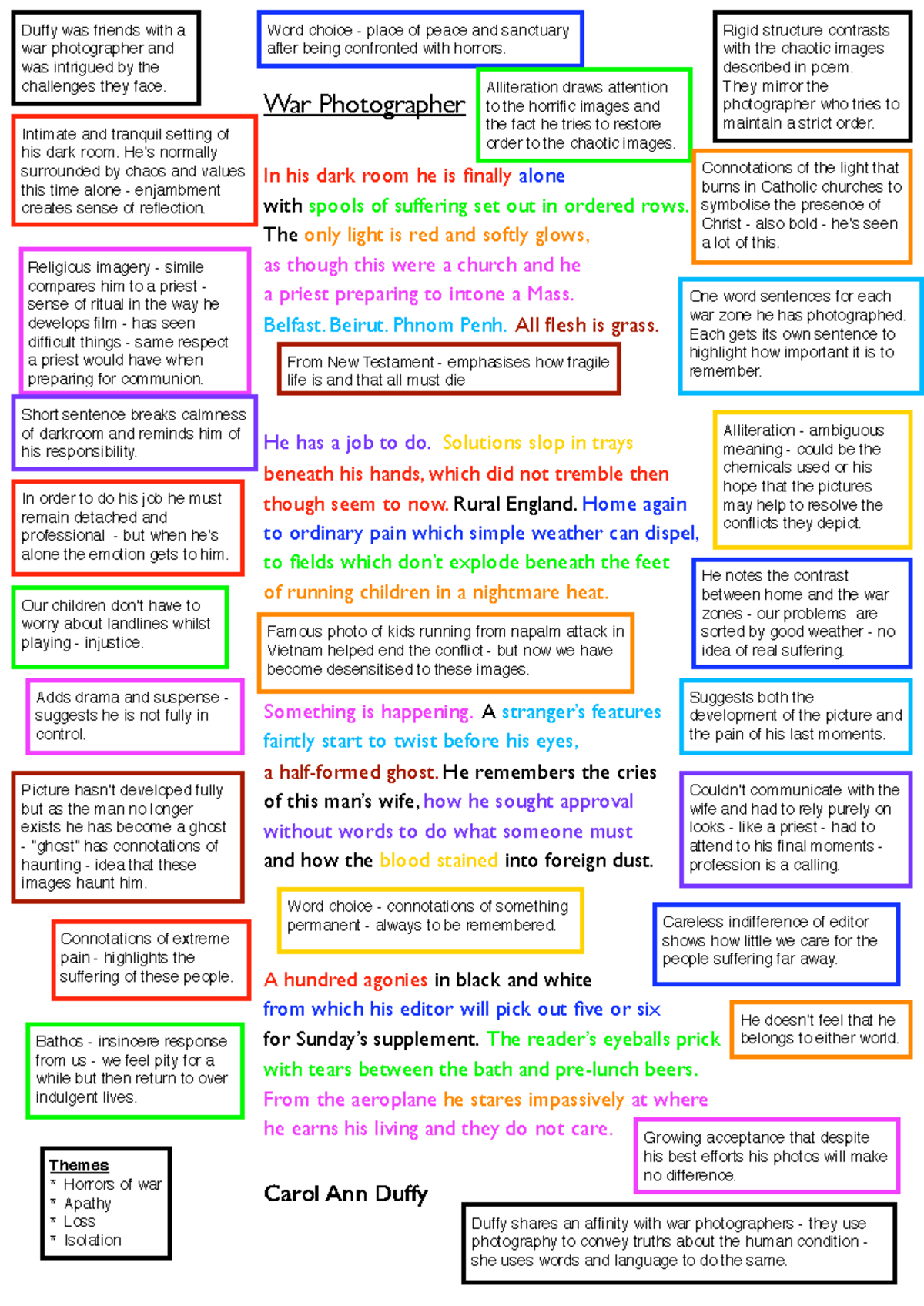 War photographer - carol an duffy's poem analysis and notes - War ...