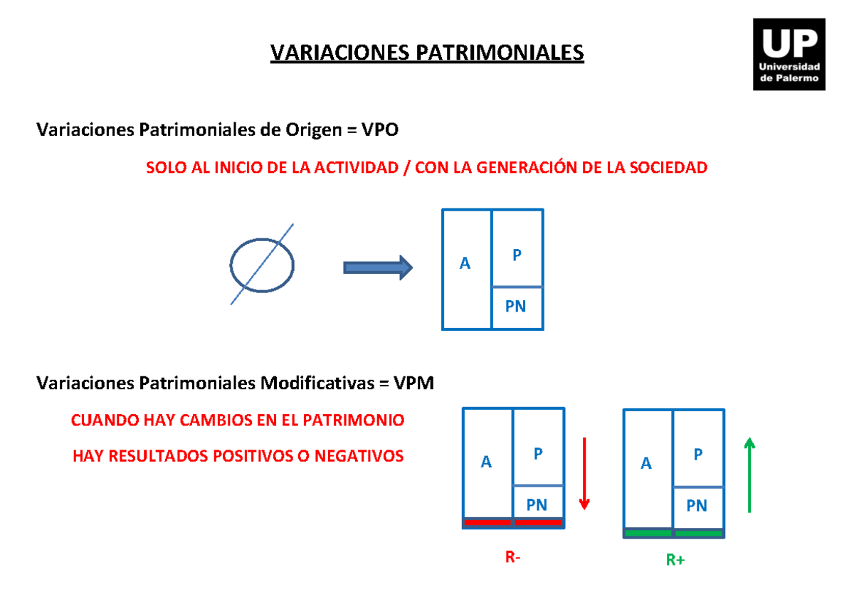 Variaciones Patrimoniales - Contabilidad I - VARIACIONES PATRIMONIALES ...