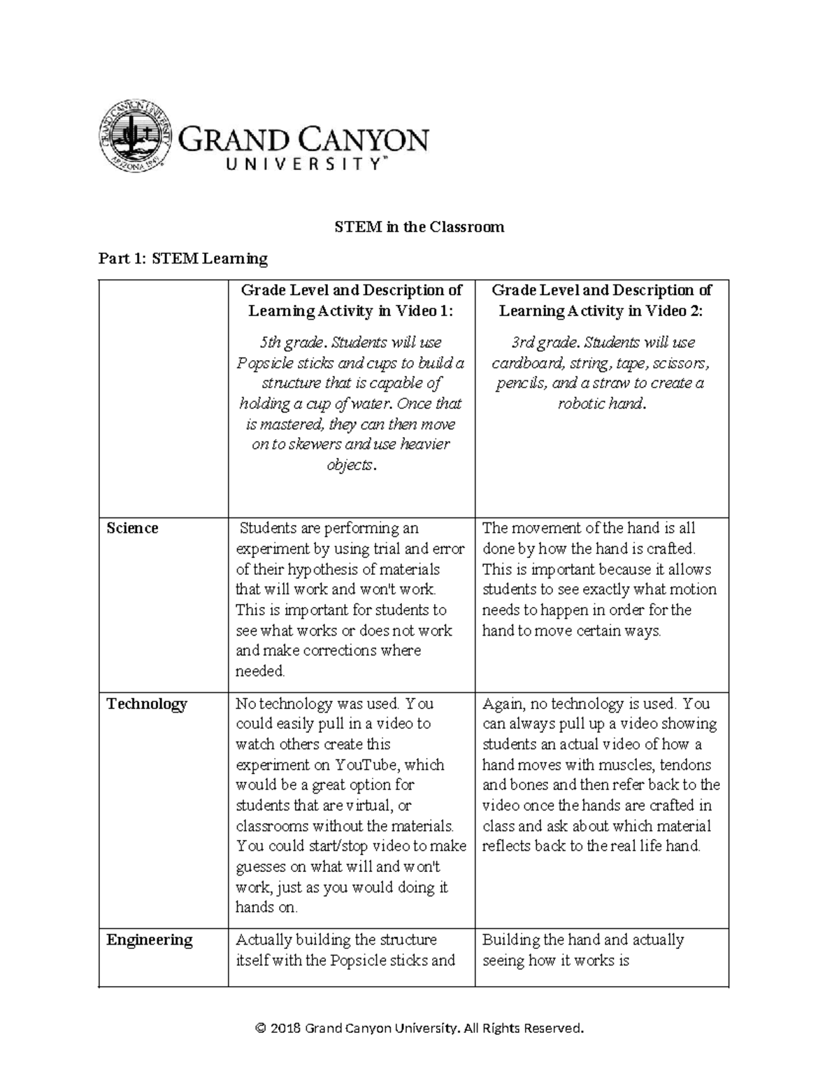 STEM in the Classroom - STEM in the Classroom Part 1: STEM Learning ...