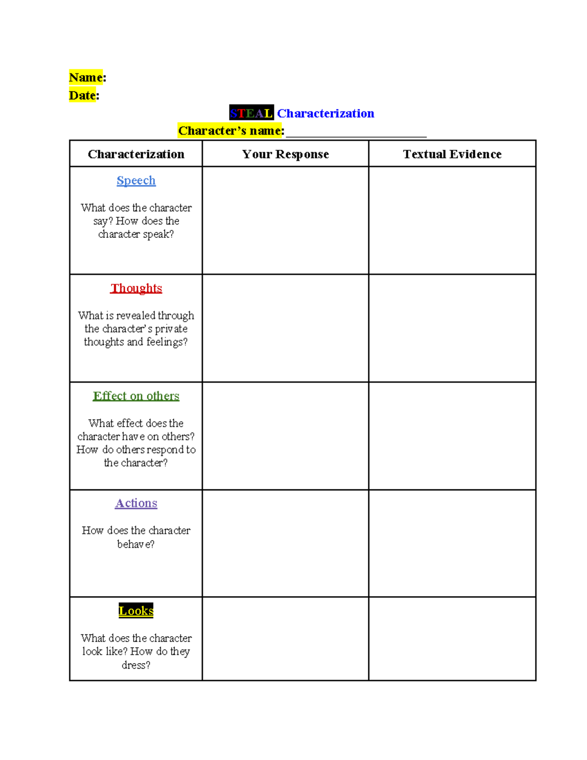 Copy of Copy of Steal Characterization - Name: Date: STEAL ...