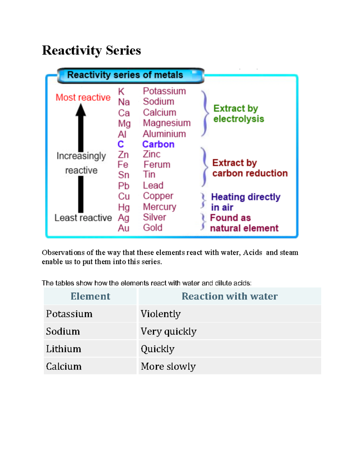 Reactivity-Series y10 - Reactivity Series Observations of the way that ...