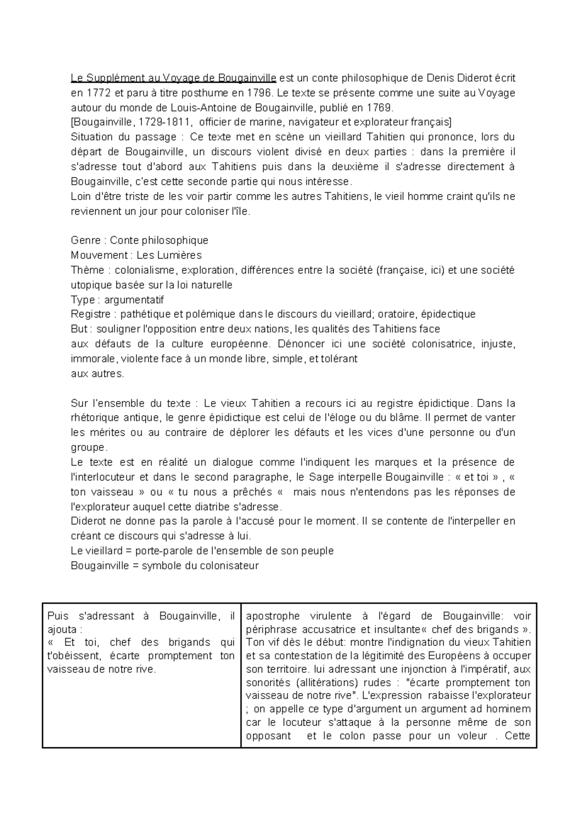 Le Supplément au Voyage de Bougainville est un conte philosophique de ...