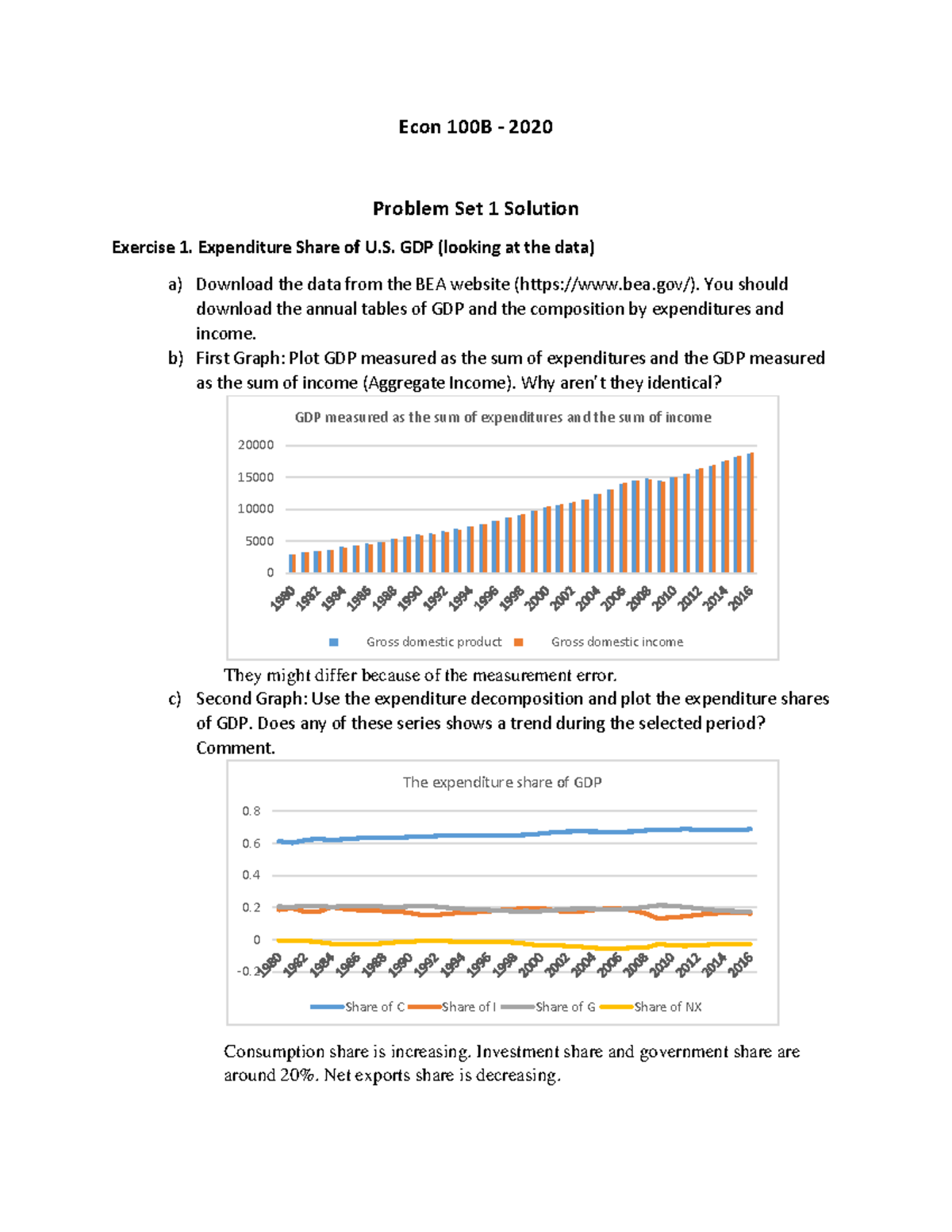 Econ100b Ps1 Solution Econ 100b 2020 Problem Set 1 Solution Exercise 1 Expenditure Share Of