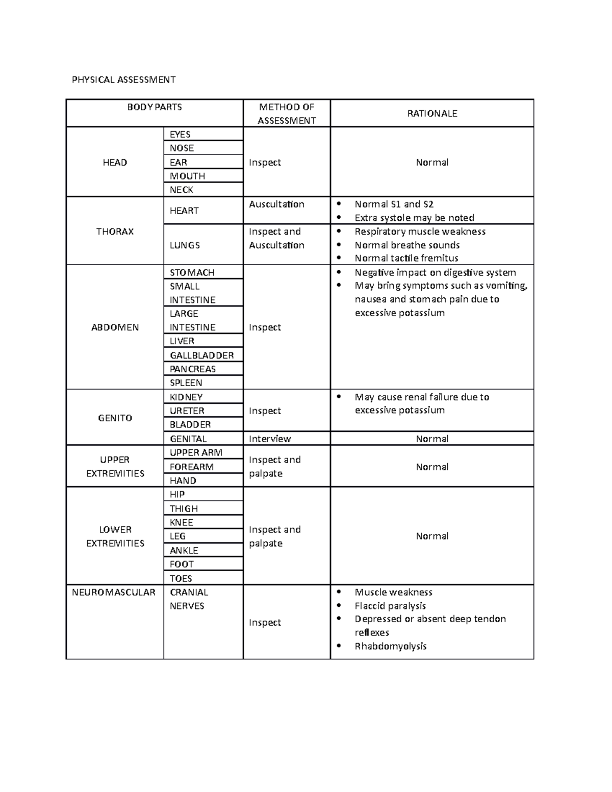Physical- Assessment - PHYSICAL ASSESSMENT BODY PARTS METHOD OF ...