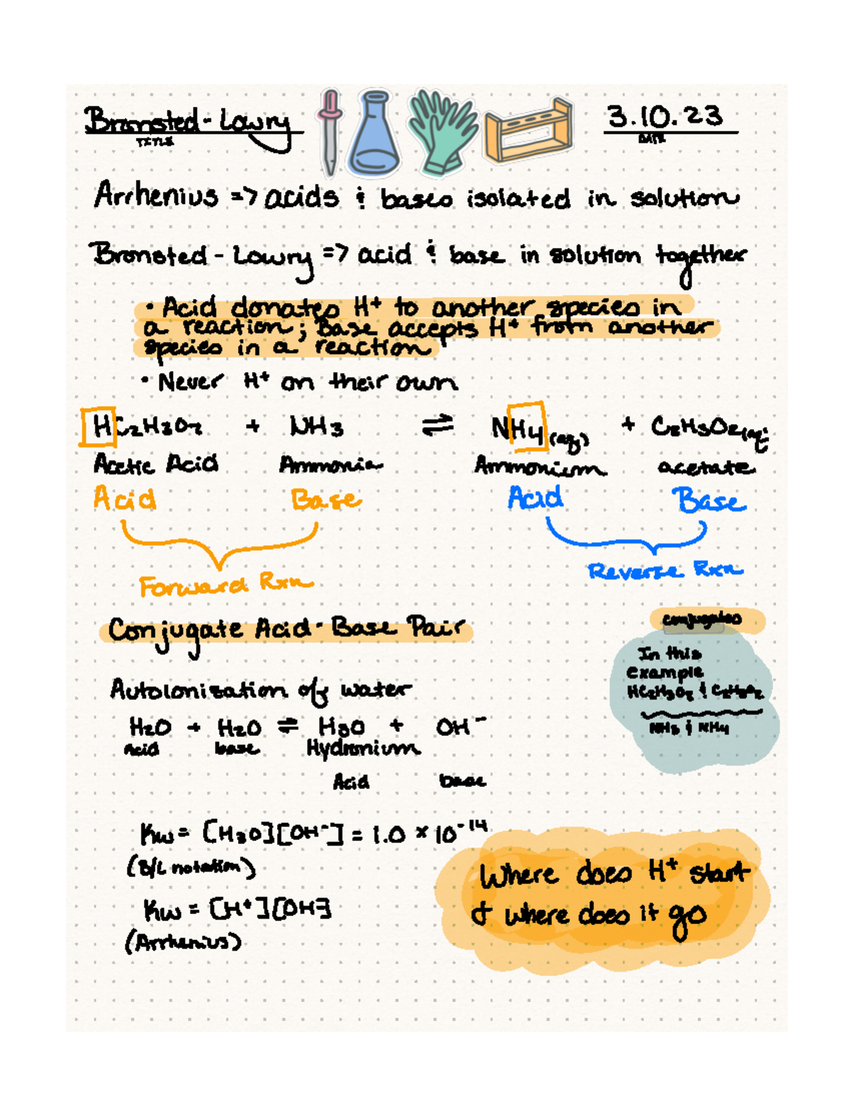 Another Dead Chemist - Class Notes - TITLE DATE Bronsted Lowry 3 ...