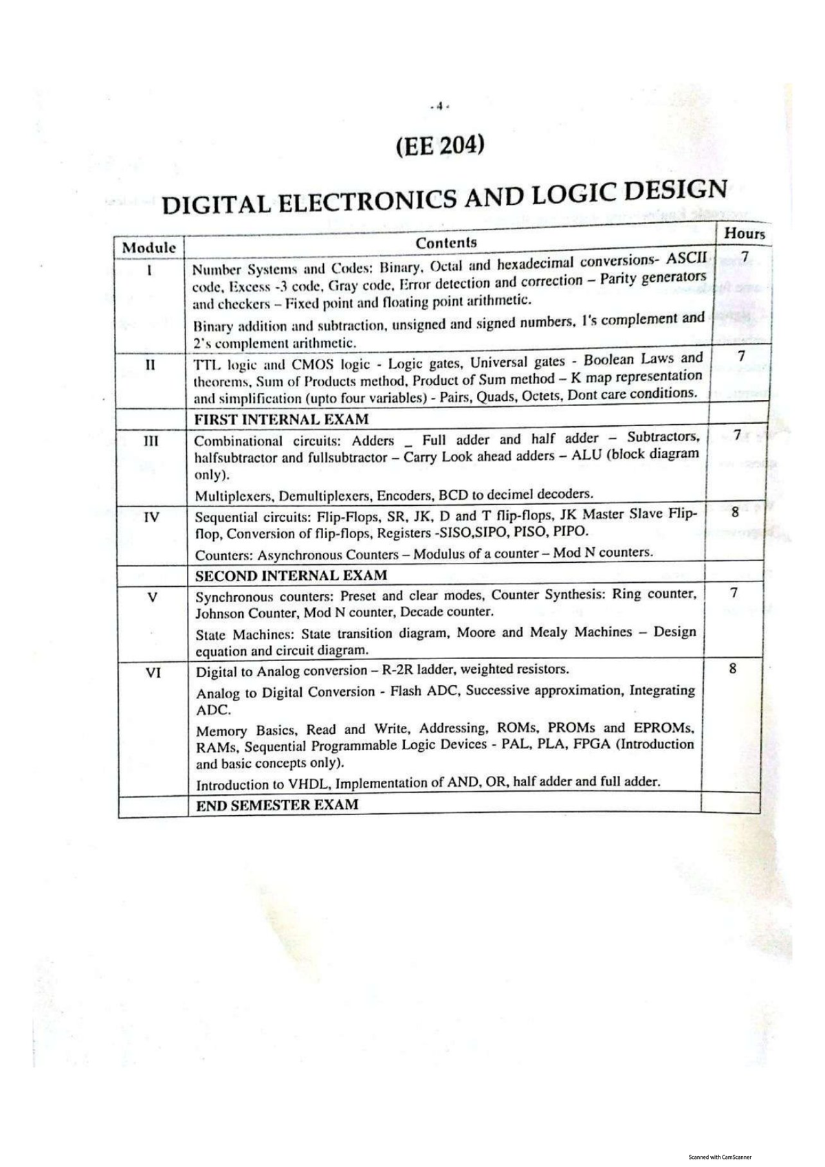 TP Solved DE - Digital Electronics - Studocu TP Solved DE - Digital Electronics - Studocu
