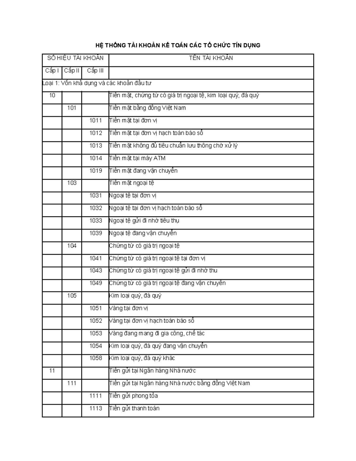 TKKT HỆ THỐNG TÀI KHOẢN TCTD - HỆ THỐNG TÀI KHOẢN KẾ TOÁN CÁC TỔ CHỨC ...