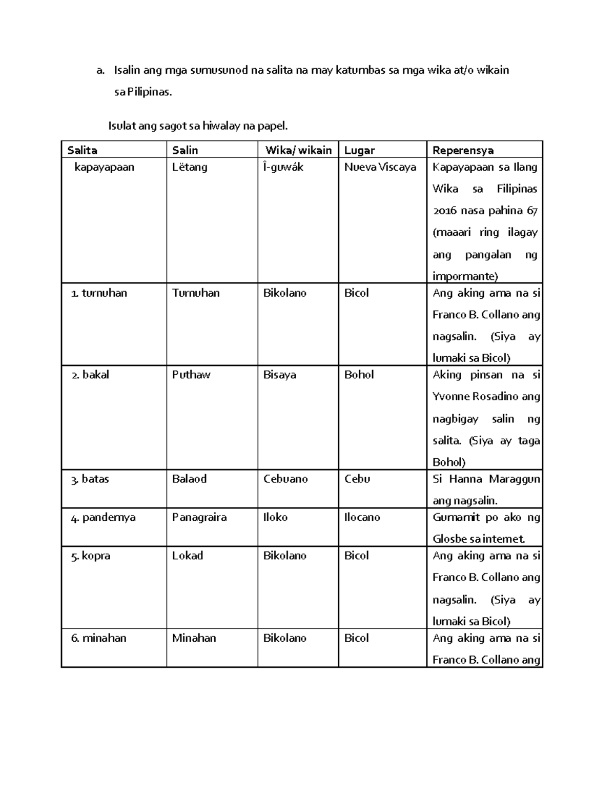 Collano, Francis Myr K. BSCE 1-3 - P1 - a. Isalin ang mga sumusunod na salita na may katumbas sa ...