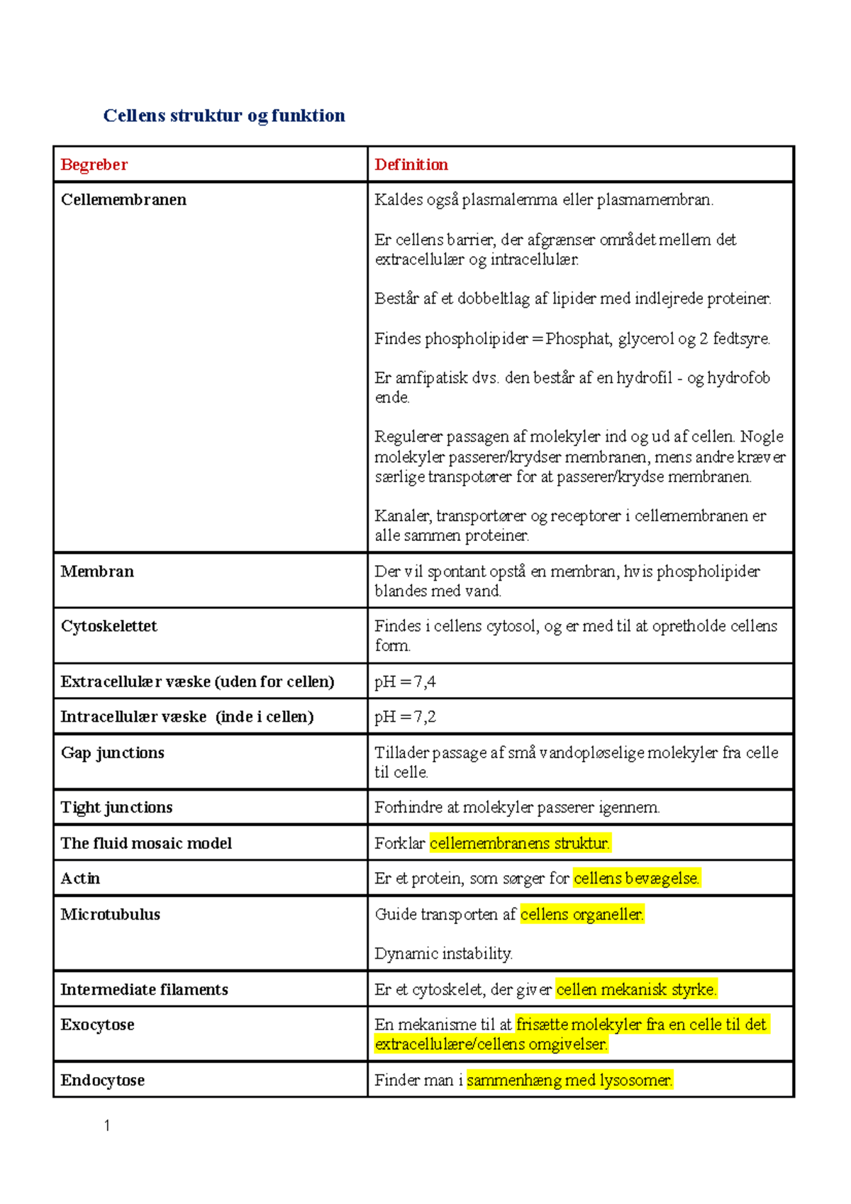 Begrebsliste - Noter - Cellens struktur og funktion Begreber Definition Cellemembranen Kaldes ...