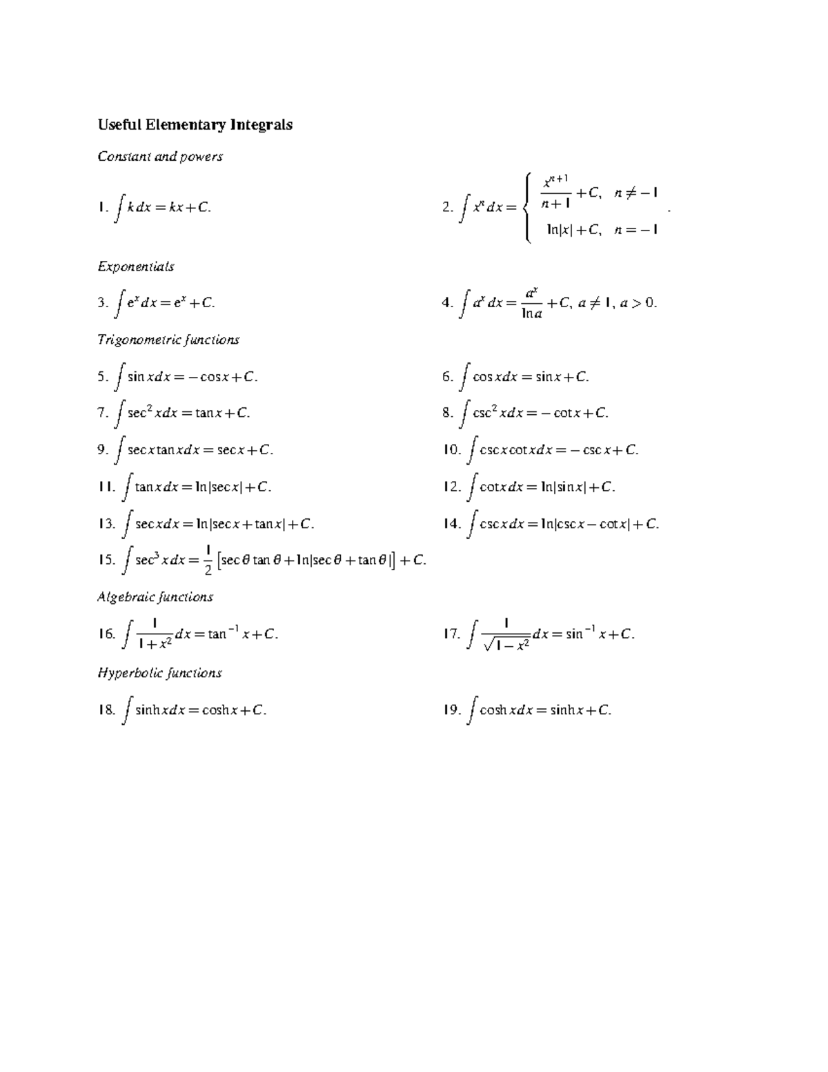 Useful Formulas - .......... - Useful Elementary Integrals Constant and ...