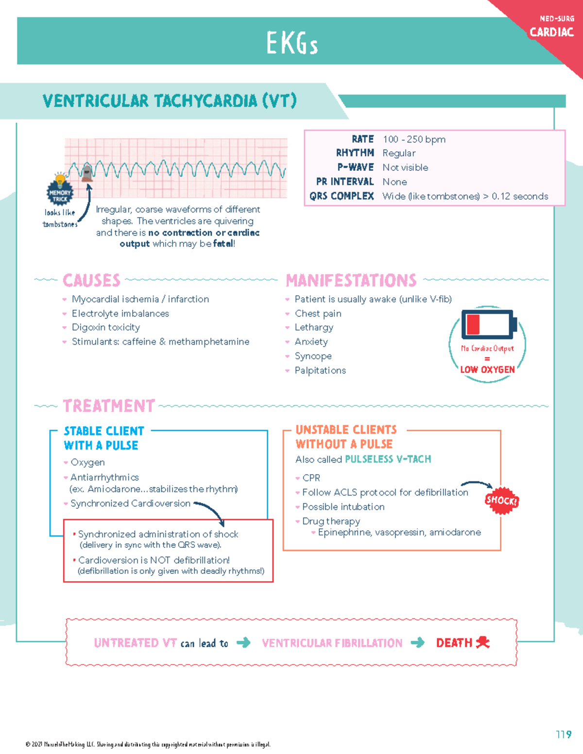 NUR CLASS NOTES - EKGs VENTRICULAR TACHYCARDIA (VT) RATE 100 - 250 bpm ...