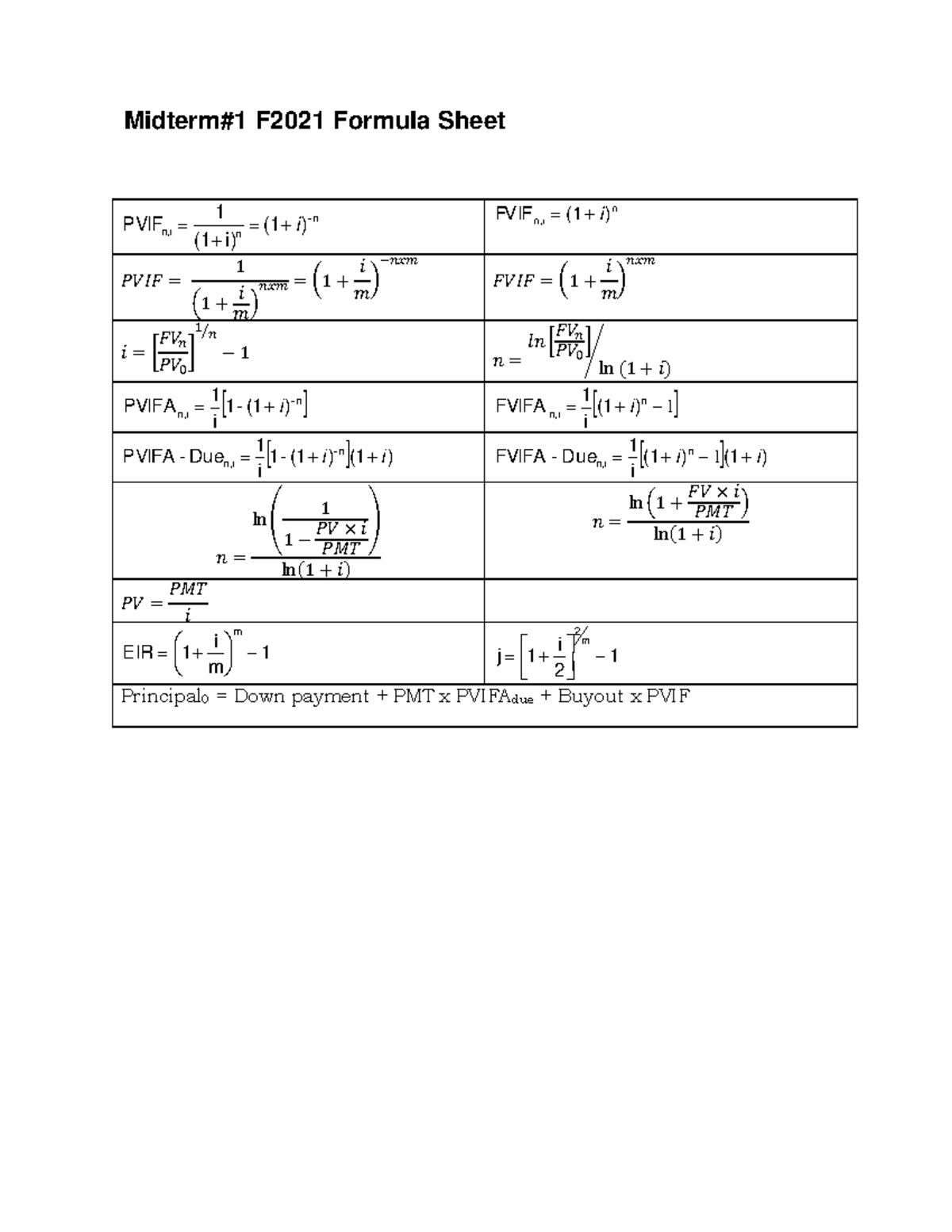 BU283 F2021 Midterm 1 Formula Sheet - Bus101 - UWO - Studocu