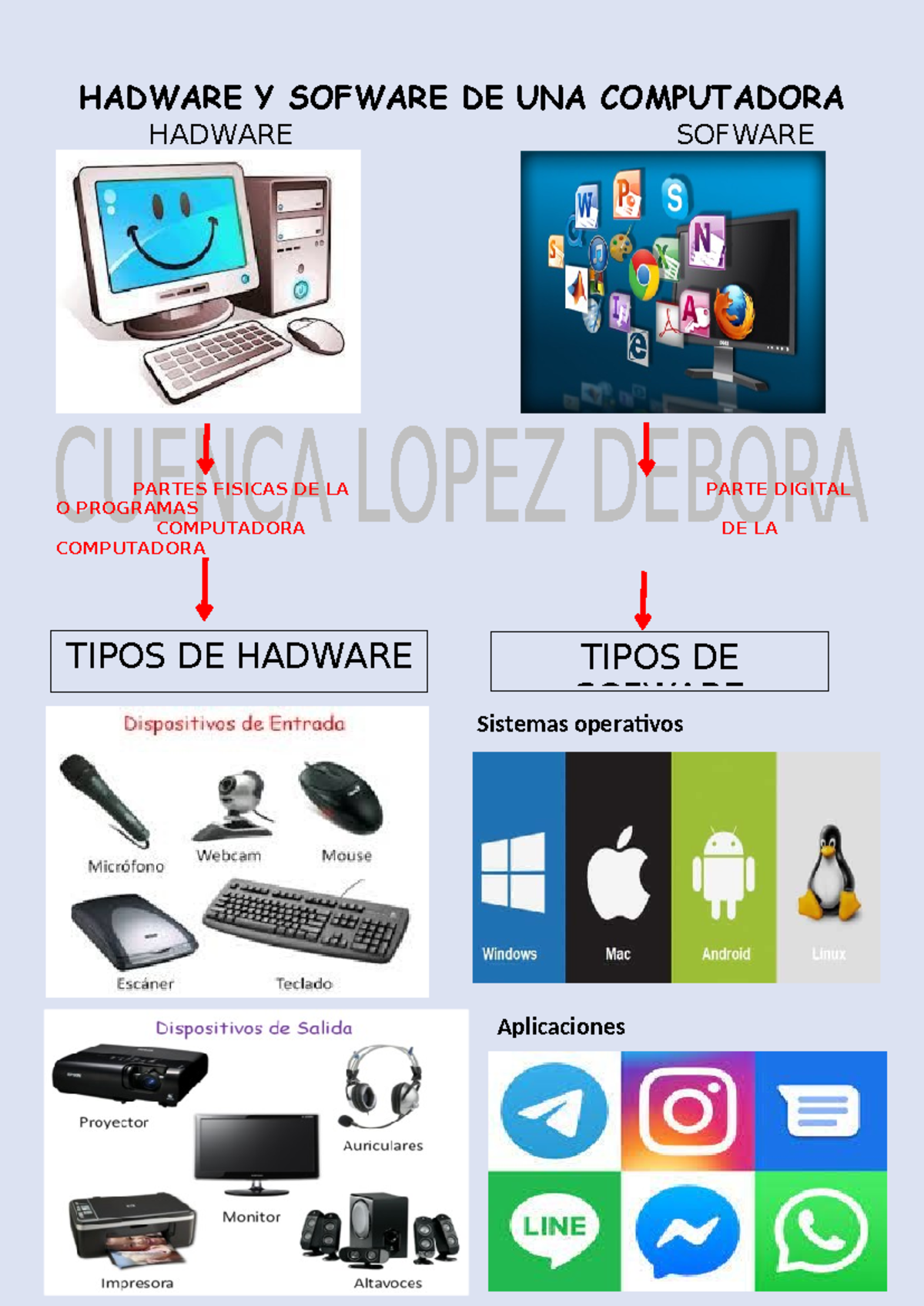 Hadware Y Sofware DE UNA Computadora - informatica - HADWARE Y SOFWARE ...