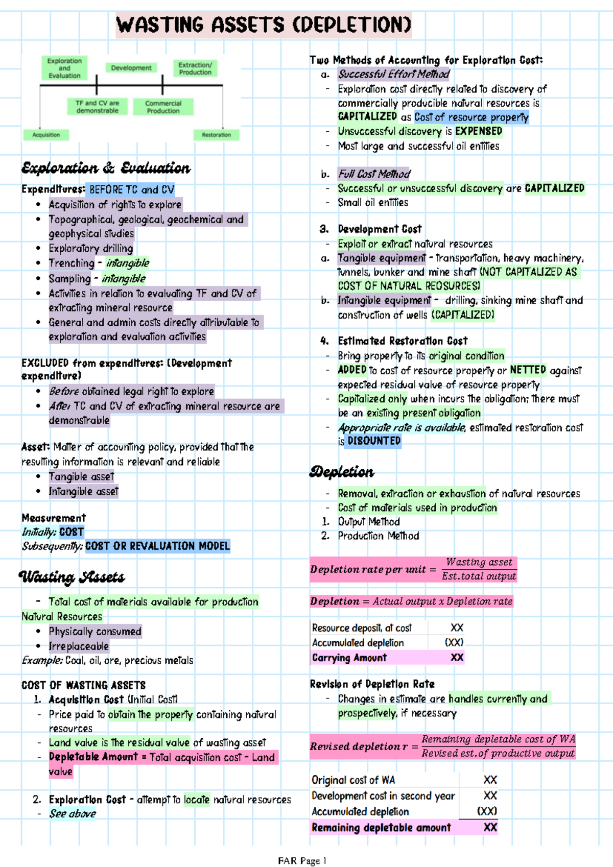 Wasting Assets ( Depletion) 1 - Exploration & Evaluation Expenditures ...