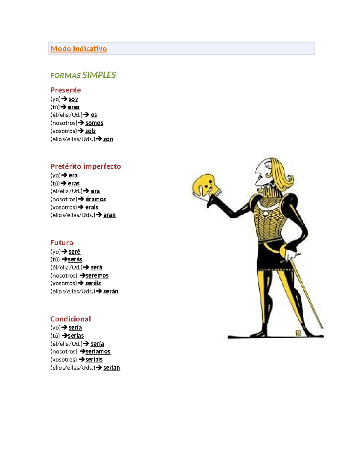 Conjugación del Verbo Ser (Modo Indicativo) - Modo Indicativo FORMAS ...