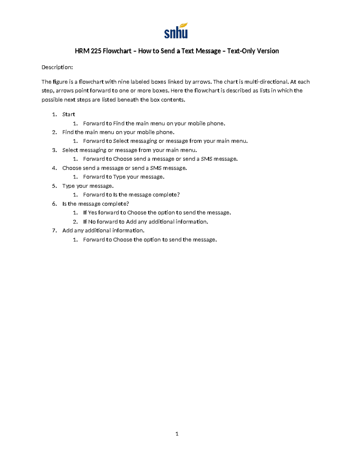 HRM 225 Flowchart – How to Send a Text Message – Text-Only Version ...