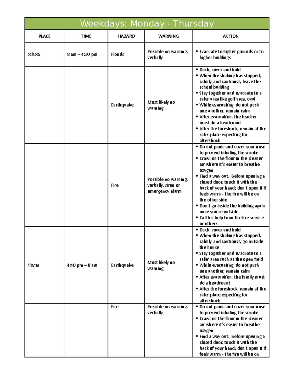 DRRR Activity - what action must one do in times of hazard - Weekdays ...