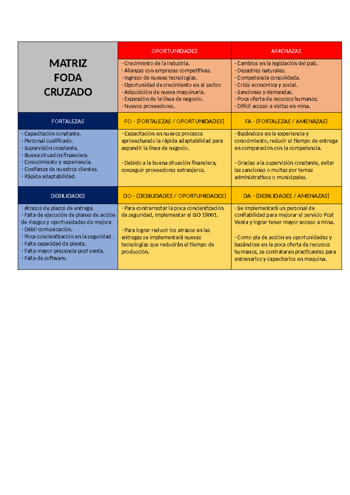 Matriz FODA Cruzada - Tarea para avance de proyecto, Foda Cruzado ...