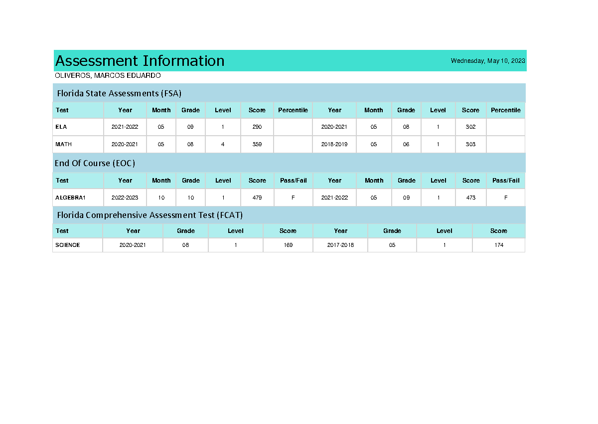 Assessment Data Report 2 - Assessment Information Florida Comprehensive ...