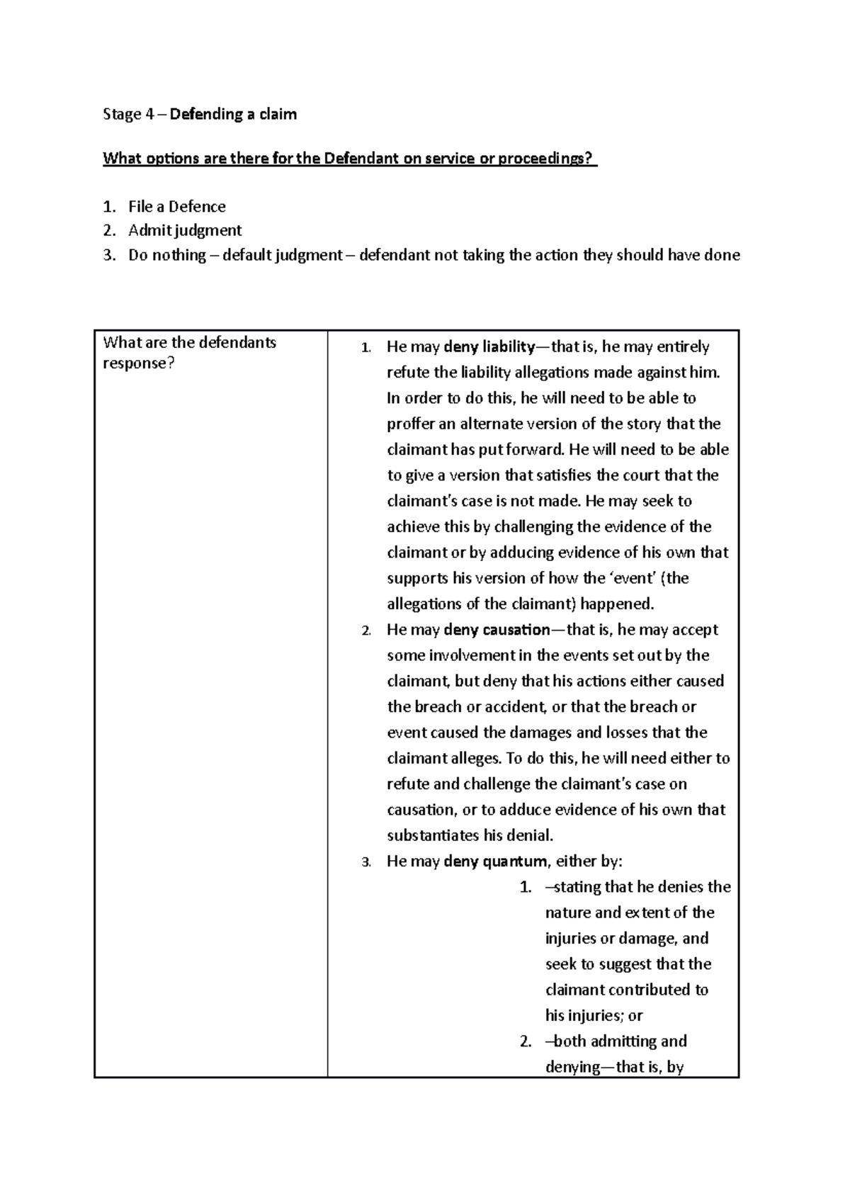 Stage 4 - defence - lecture notes - Stage 4 – Defending a claim What ...
