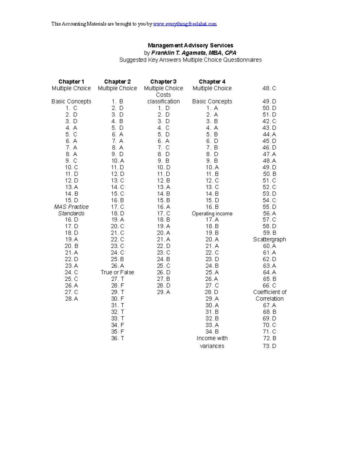 Agamata Chapter 1 Chapter 2 Chapter 3 Chapter 4 - Management Advisory ...
