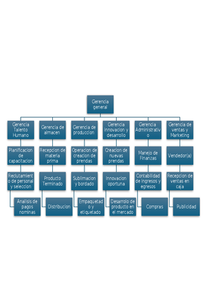 Comparativo de Compesaciones - Comparativo compensaciones Sector ...