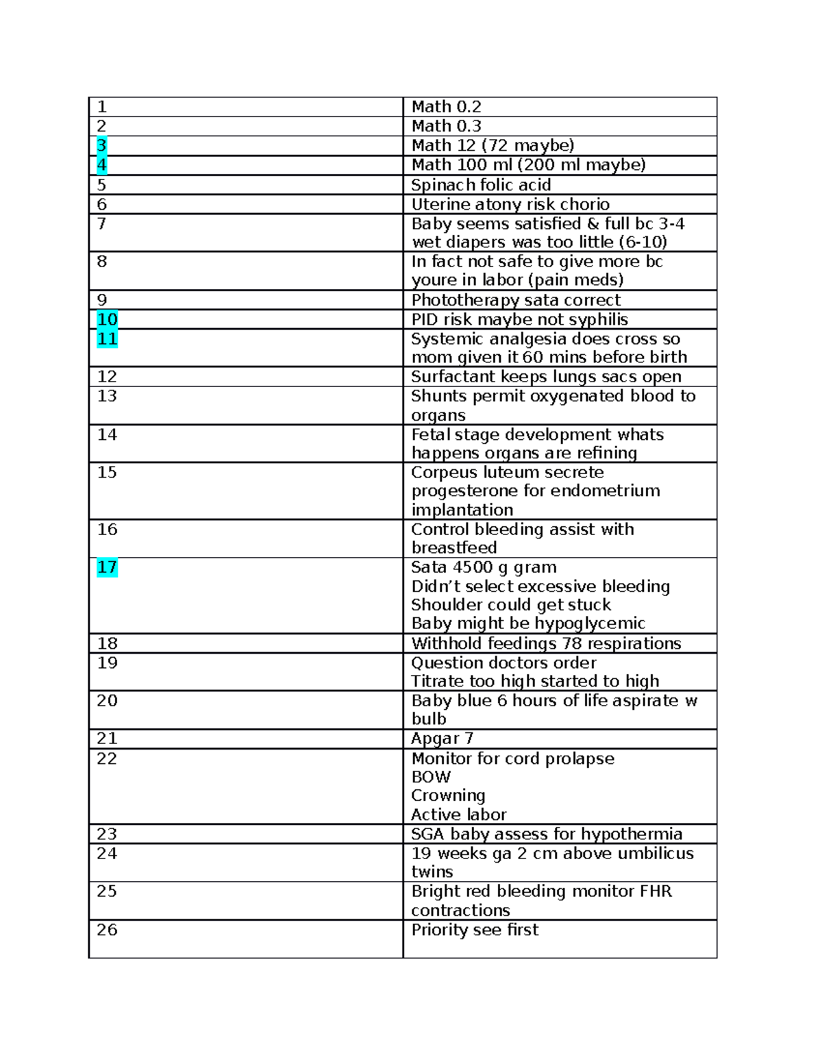 Ob done - nursing ob - 1 Math 0. 2 Math 0. 3 Math 12 (72 maybe) 4 Math ...