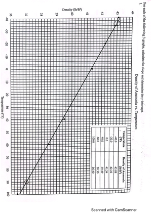 CHEM1020 Lab 1 - Homework for CHEM 1020 - Computer Graphing Lab 1. Using Excel graphing program ...
