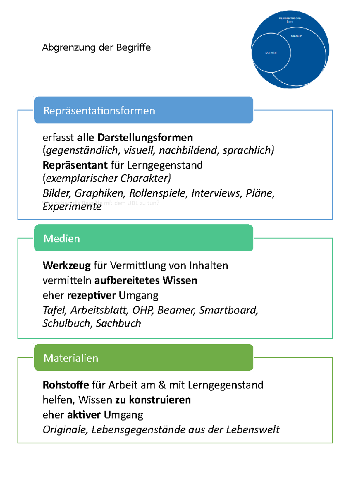 Lernzettel Gestaltung von SU - Abgrenzung der Begriffe Was haben die Begriffe mit dem UDL zu tun ...