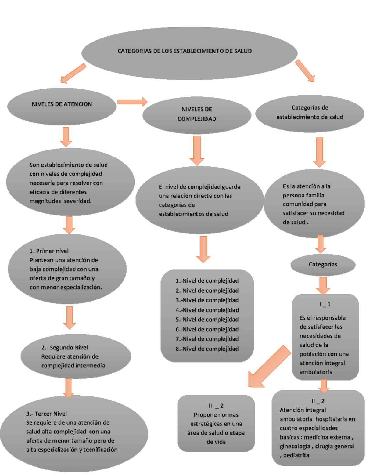 Mapa ruth - fwe4fffaf - CATEGORIAS DE LOS ESTABLECIMIENTO DE SALUD ...