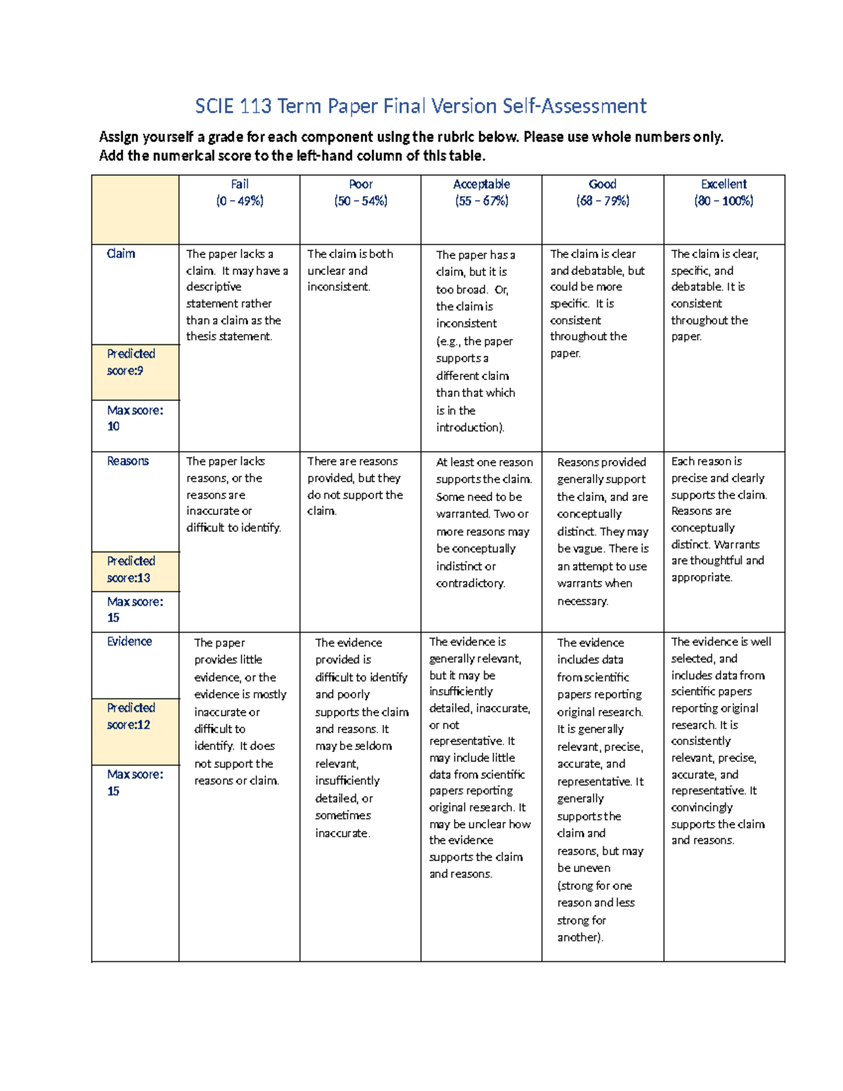 Term Paper Self Assessment - SCIE 113 Term Paper Final Version Self ...